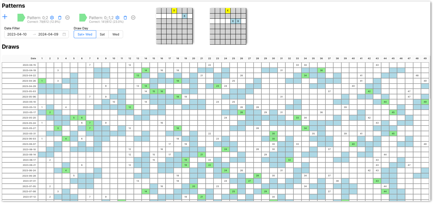 Winning Lotto Strategy & Number Analysis - Improve Your Odds