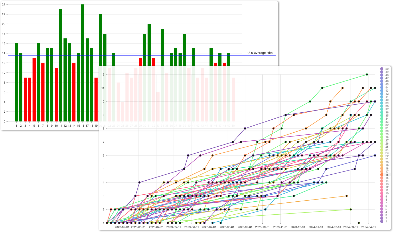 Winning Lotto Strategy & Number Analysis - Improve Your Odds