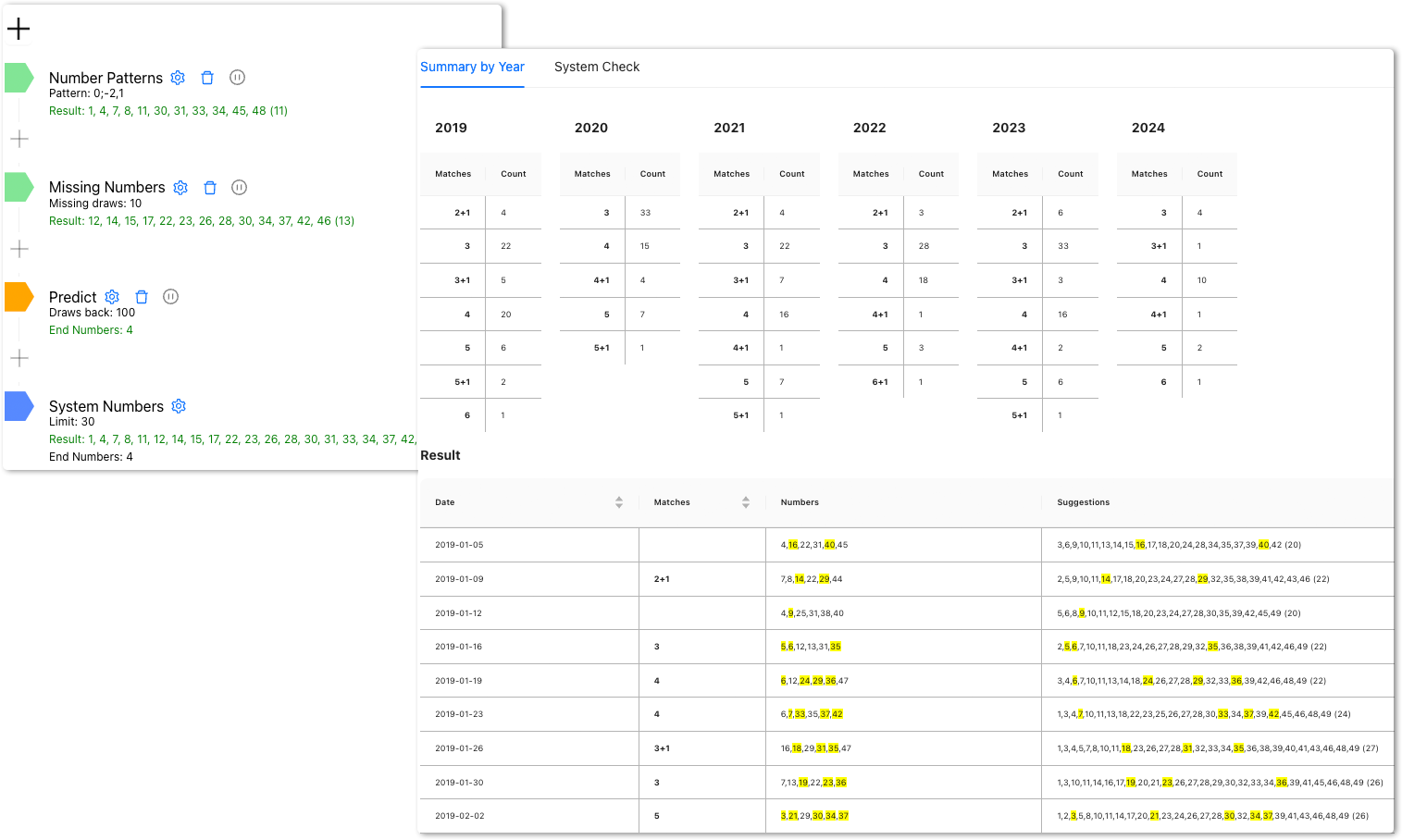 Winning Lotto Strategy & Number Analysis - Improve Your Odds